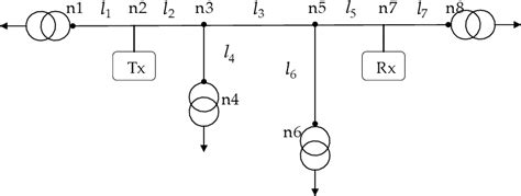 Figure 2 From An Effective Method To Calculate Frequency Response Of Distribution Networks For