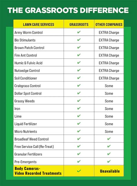 Customer Assistant Login
