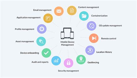 Mobile Device Manager Archives Golicense