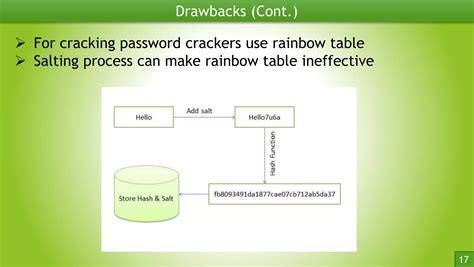 Cryptographic Hash Function Md5 Ppt
