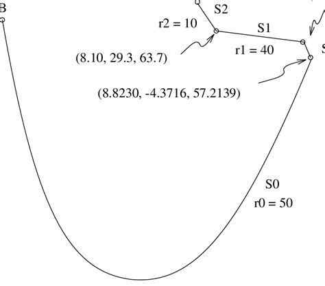 13 Schematized Segmented Path Between A And B Download Scientific Diagram