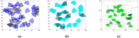 Sensors Free Full Text Local Coverage Optimization Strategy Based