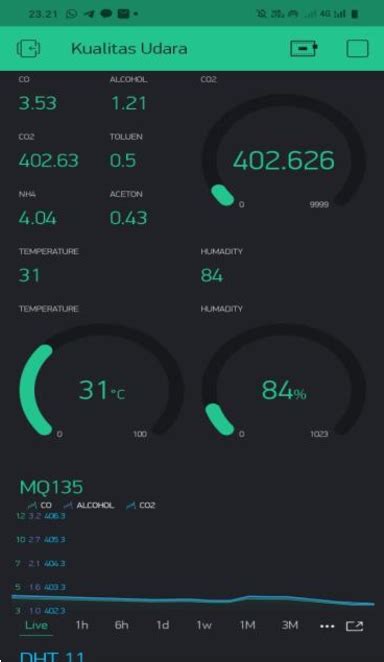 Figure 5 From Prototype Design Iot Based Air Quality Monitoring Tool For Urban Environment