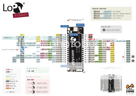 Lopy Pin Out Pycom User Forum