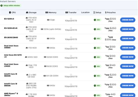 Top Rdp Provider In 2025 Complete List Of Best Rdp Servers