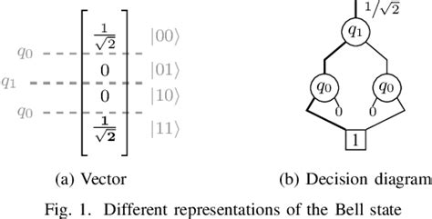 Figure From The Basis Of Design Tools For Quantum Computing Arrays Decision Diagrams Tensor