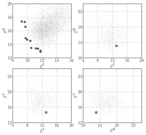 Ann Thresholding Model Selection Top Left Objective Values After Moga Download Scientific