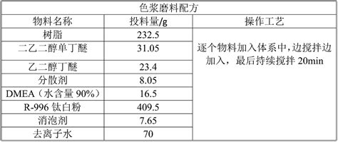 Cross Linked Modified High Gloss Waterborne Acrylic Resin And Method