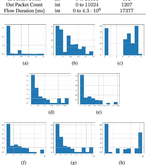 Figure 2 From Network Anomaly Detection Using Quantum Neural Networks On Noisy Quantum Computers