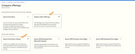 How To Create And Configure Azure Front Door Classic By Mohsin Rubel Azure Chronicles