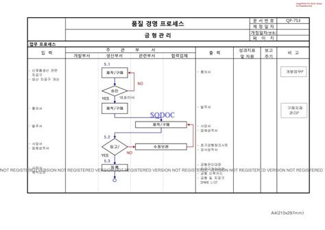 금형관리 프로세스3정5s 공정도관리 계획서사출공정도장공정포장공정포장공정출하공정공정흐름도공정흐름흐름도업무흐름도flowflow Chart프로세스업무