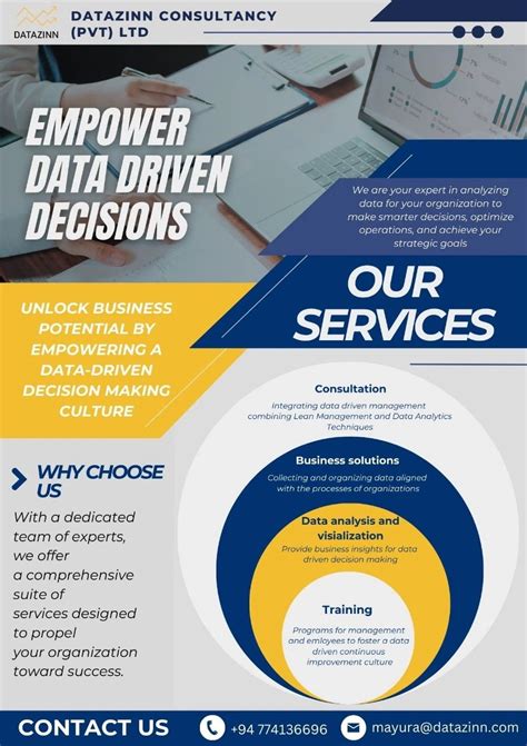Datazinn Consultancy On Linkedin All About Our Services