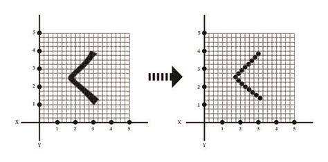 Example Formation Of Dataset Coordinates Download Scientific Diagram