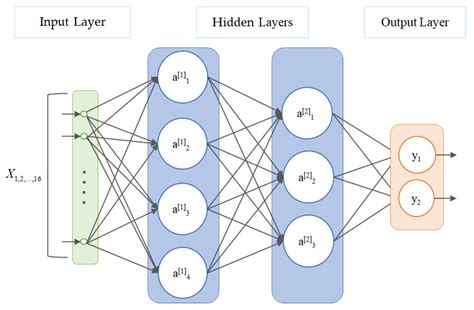 Remote Sensing Free Full Text Daytime Sea Fog Detection Based On A