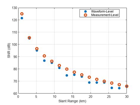 Simulating Radar Systems With Atmospheric Refraction Matlab And Simulink