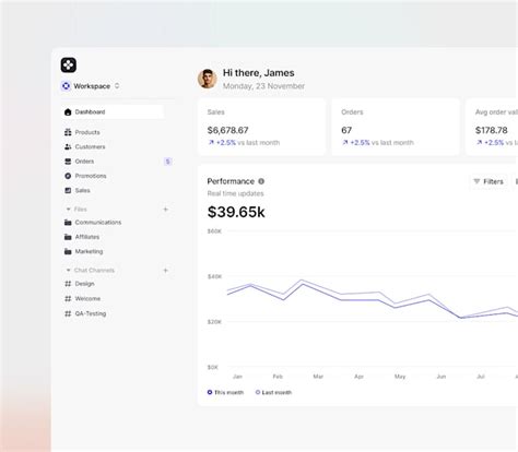Do Dashboard Ui Ux Design Uiux Design Dashboard Design In Figma By Ayojoy80 Fiverr