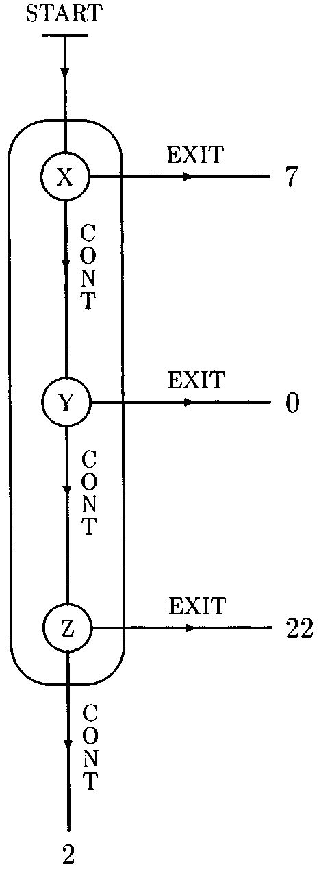 A More Challenging Example Download Scientific Diagram
