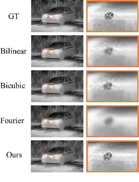 Figure 3 From A New Polarization Image Demosaicking Method In The Frequency Domain For Dofp
