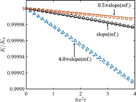 figure 8 from a robust phase field method for two phase flows on