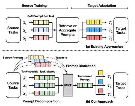 Peft Docs Source Conceptual Guides Prompting Md At Main · Huggingface Peft · Github