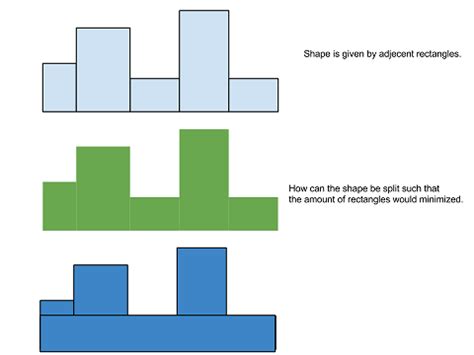Algorithm Minimum Number Of Rectangles In Shape Made From Rectangles Stack Overflow
