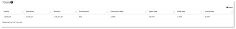 Accessing Cortex Reporting Welcome To The Resci Help Center