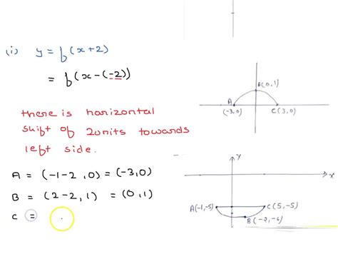 Solved Point The Graph Of Y Fx Is Given Below Bz1 A 10 C0