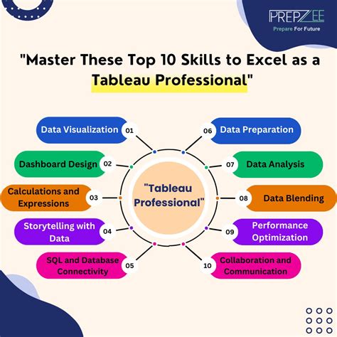 Tableaumastery Datavisualization Dataanalytics Careergrowth