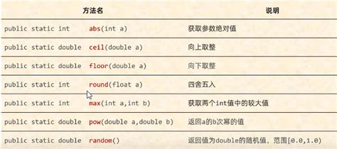 Java Math类API全解析
