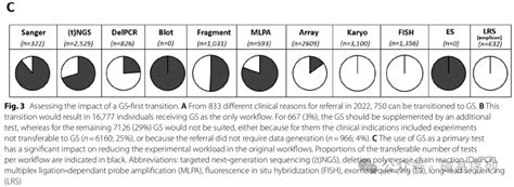 全基因组测序 Wgs 可作为一种通用的罕见病诊断策略 来自1000例wgs回顾性研究 小桔灯网 Iivd Net
