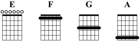 Ultimate Open E Tuning Resource Chords Songs Tab Pdf Guitar Gear Finder