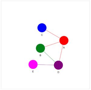 PyvisNodeとEdgeにラベルやタイトルを追加 Python 3PySci