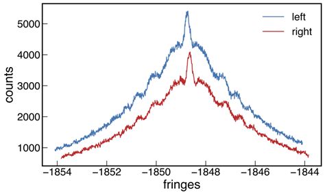Delta D Diffraction Pattern