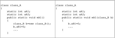 Sample Codes Of Dependency Relationship Download Scientific Diagram