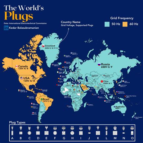 Kedar Balasubramanian On Linkedin Energyefficiency Powergrid