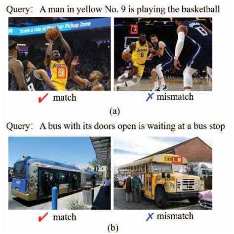 Figure 1 From Scene Text Involved Text To Image Retrieval Through Logically Hierarchical