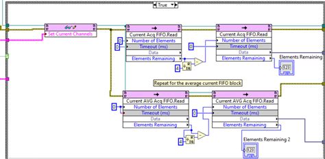 Solved Large Fifo Interleave Vs Smaller Individual Resources Out Of Sequence Fifo Interleave