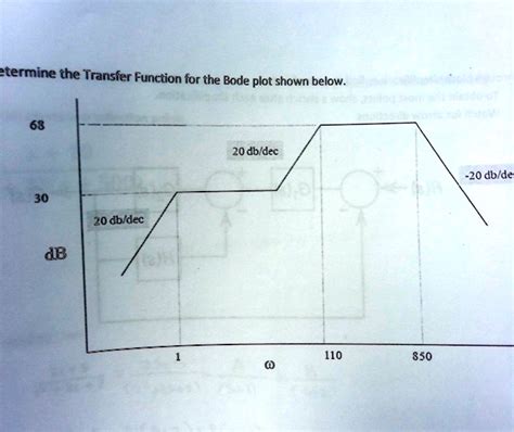 Solved Determine The Transfer Function For The Bode Plot Shown Below