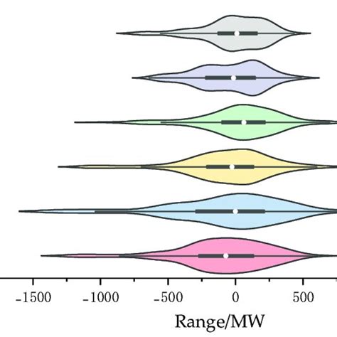 Schematic Illustration Of The Xgboost Model Download Scientific Diagram