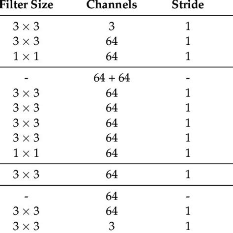 Permutation Invariant Residual Network Pirn Details Download