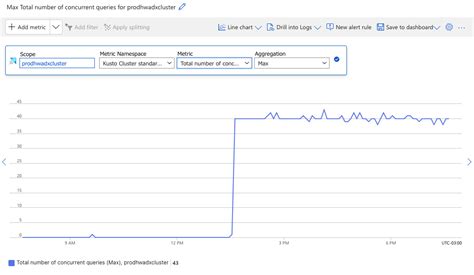 An Admin Command Cannot Be Executed Temporarily Due To An Internal State Transition Microsoft Qanda