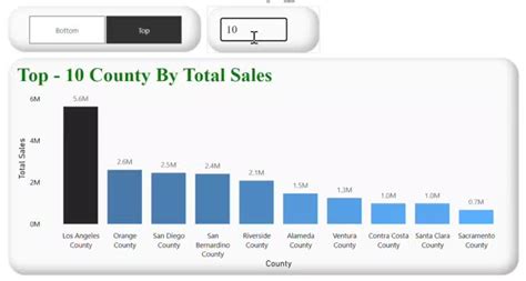 Rakesh Ov On Linkedin Powerbi Microsoft Data Analyst Report Dashboard Bideveloper Dax…
