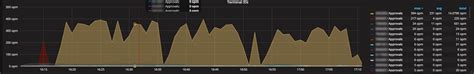 only display values over a certain threshold dashboards grafana