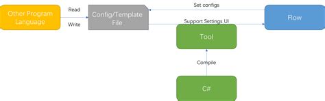 Let Setting UI Support For Other Program Languages Issue Flow Launcher Flow Launcher