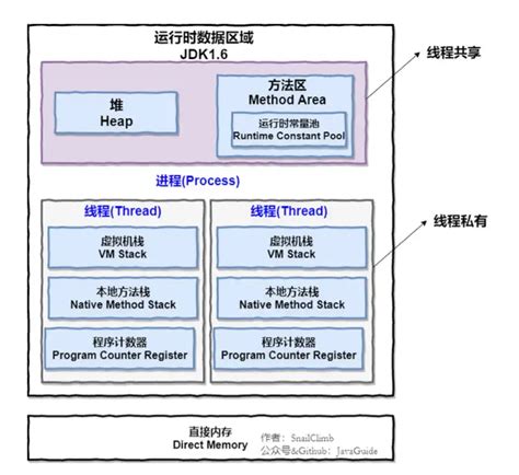 No Datasource Set 错误：解决 Nacos 常见问题 Bytezonex社区