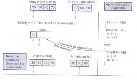 Merge Sort Example Operations Algorithm With Example C Programs Data Structure