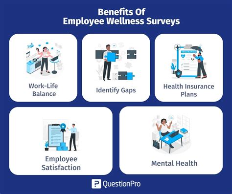 Employee Wellness Survey Top 20 Questions Tips To Run It Well Being