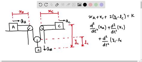 The Figure Shows An Arrangement In Which Three Identical Blocks Are Joined Together With An