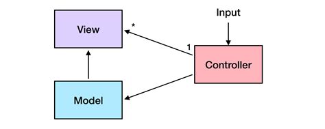 Mobile App Architecture Which One Is The Best For You