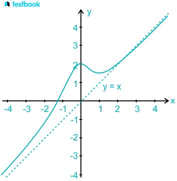 Asymptotes Definition Types How To Find Method And Examples